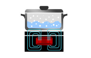 Hoe werkt koken op inductie? - I-KOOK